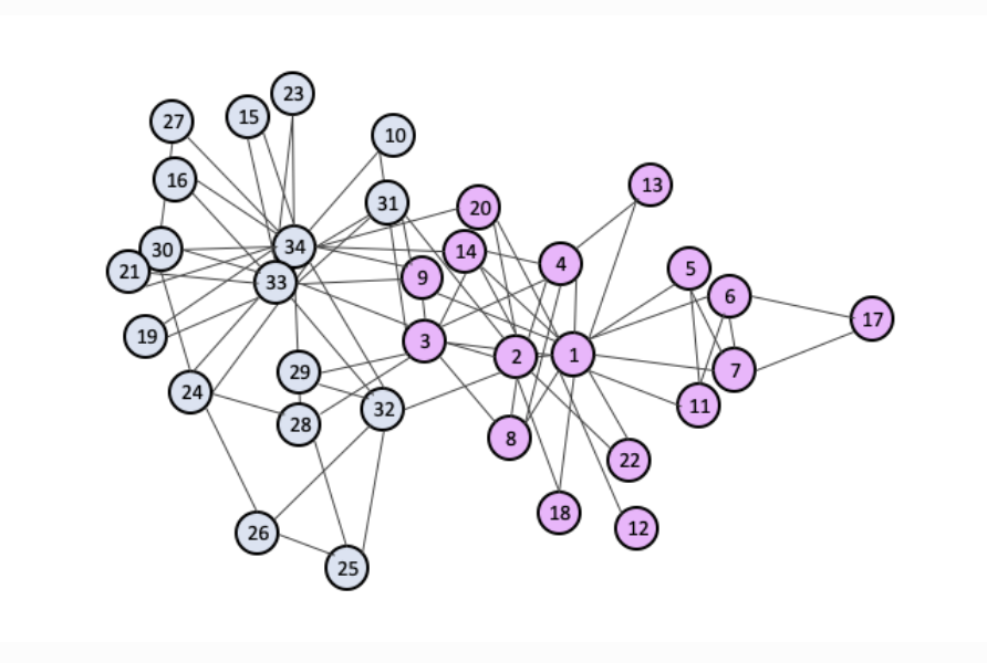 Graph Partitioning on Dirac - Quantum Computing Inc